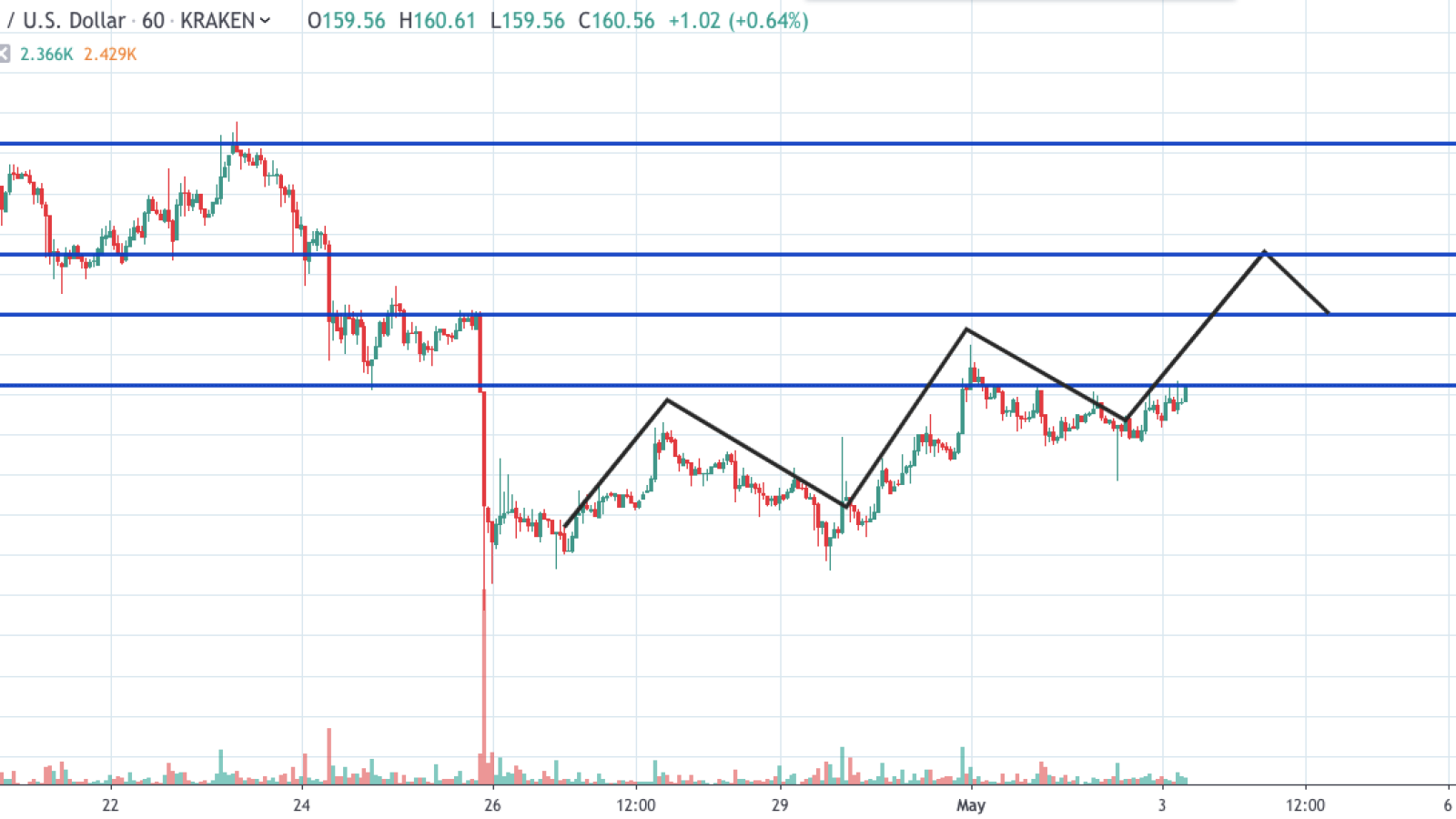 Top 3 Price Predictions Btc Eth Xrp — Coming Back To Previous Levels